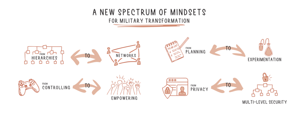 Military Design Thinking Characteristics - Defence By Design