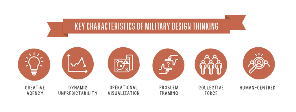 Military Design Thinking Characteristics - Defence By Design